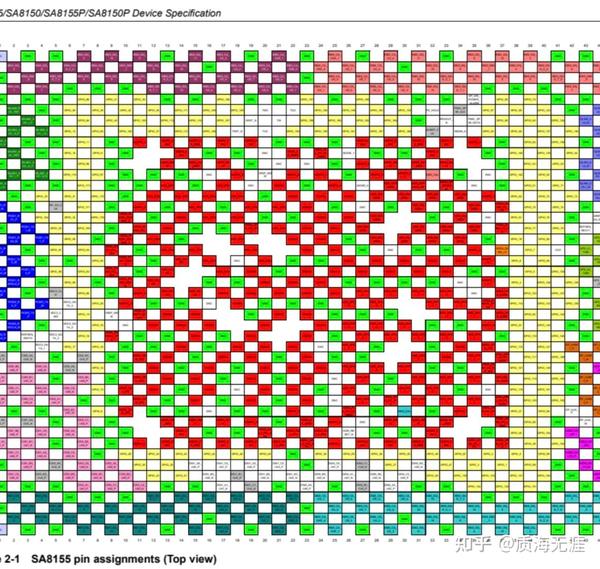高通SA8155 PIN和GPIO定义（2） - 知乎