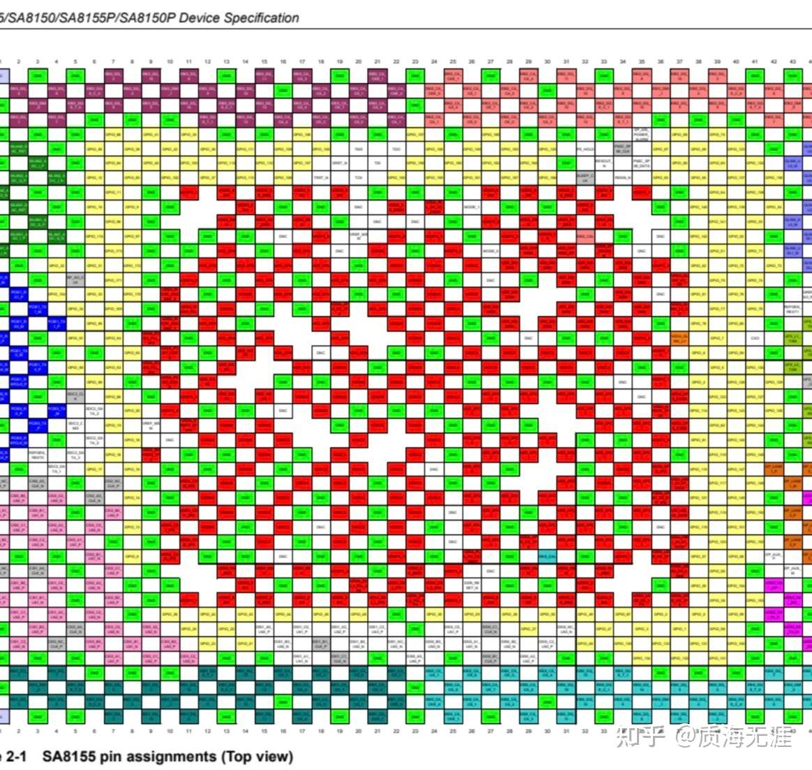 高通SA8155 PIN和GPIO定义（2） - 知乎