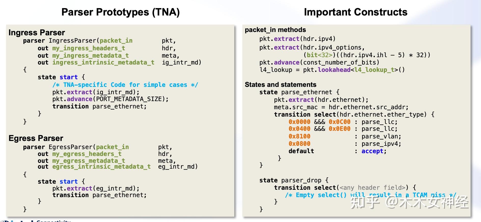 P4-16 for Tofino - 知乎