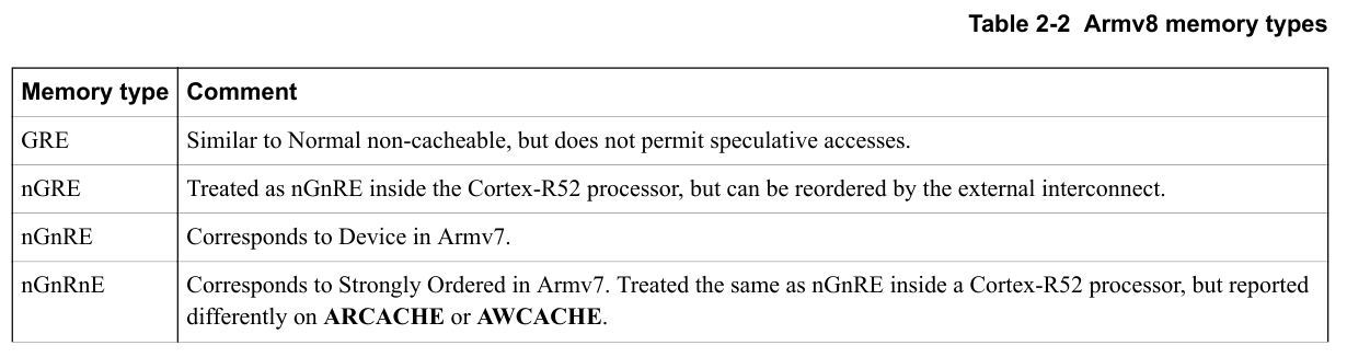 arm cortex-a cortex-r cortex-m的本质区别是什么，体系架构？指令集？ - 知乎