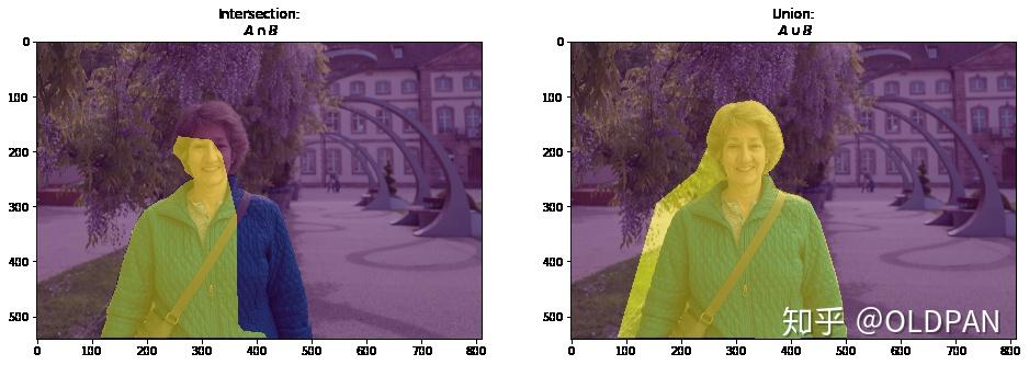 mAP,AP,APs,APm,APl,AP0.5等概念理解 - stardsd - 博客园