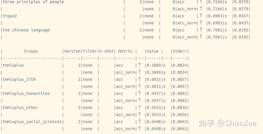 lm-eval 快速实践 - 知乎