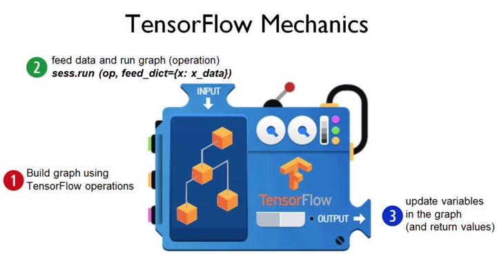 Tensorflow Session使用和浅析 - 知乎