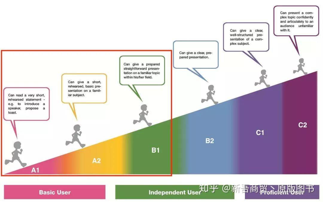 国家地理学习NGL 顶级原版青少教材Time Zones（2nd Edition）——小托福官方推荐 - 知乎