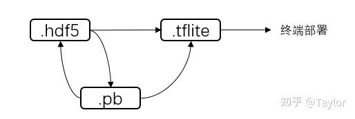 深度学习模型的流式部署 - 知乎