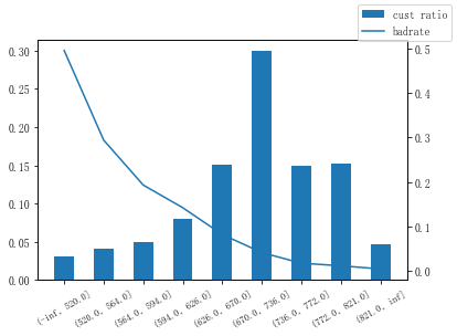 XGBoost+LR融合框架在信贷风控模型中的应用 - 知乎