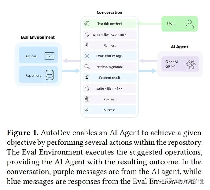 国内智能体（AI Agent）产品、框架试用及综述（持续更新） - 知乎