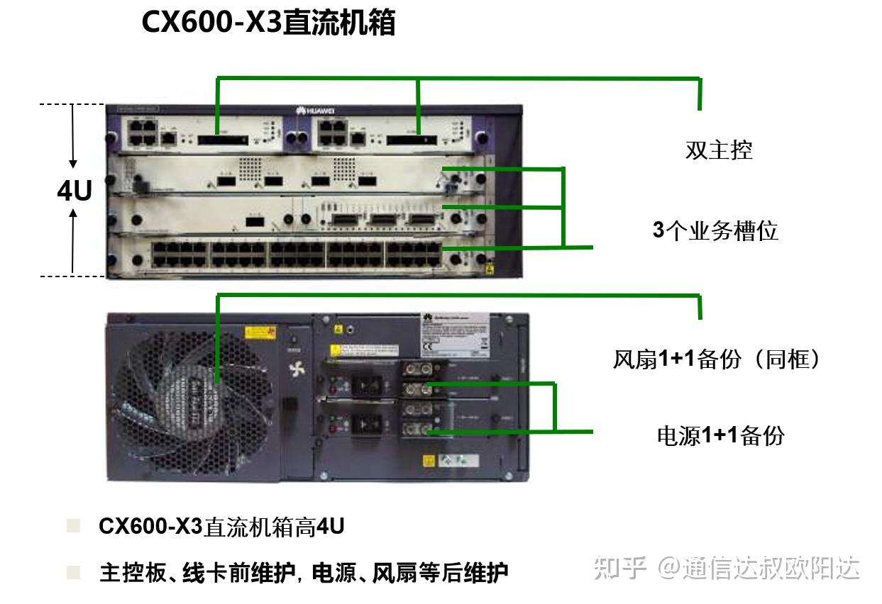 IPran技术介绍及设计学习 - 知乎