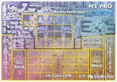 万字剖析苹果M1 Pro和M1 Max芯片 - 知乎