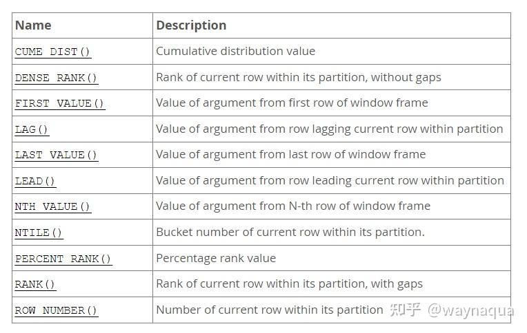 MySQL8新特性窗口函数详解 - 知乎