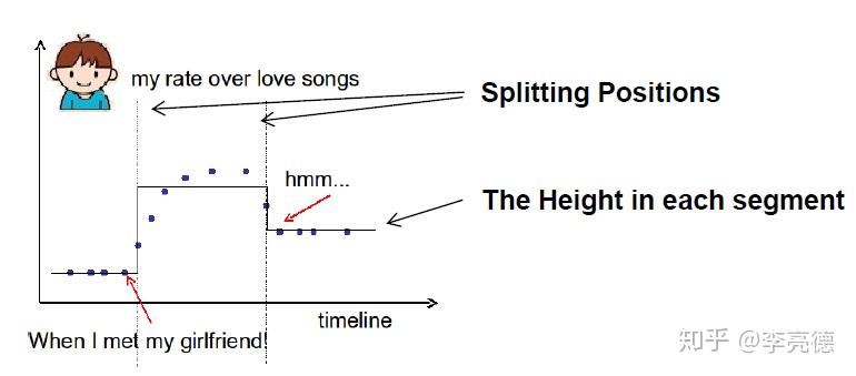 Gradient Boosting Machine总结 - 知乎