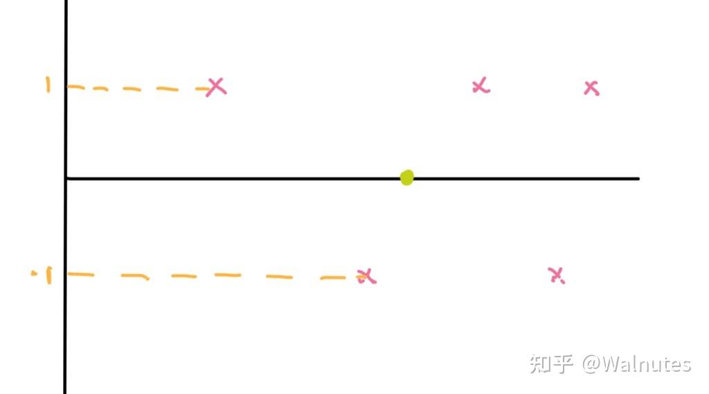 Inductive Bias - 知乎