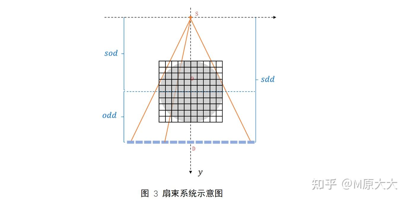 SART算法的MATLAB实现 - 知乎