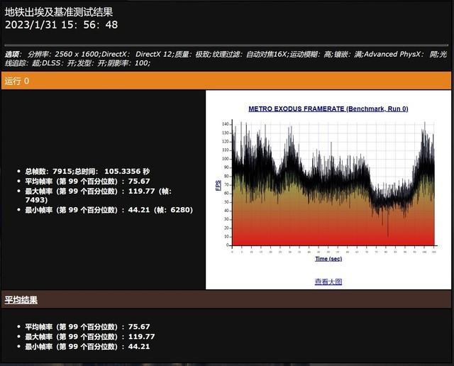 游戏本天花板！i9 13900HX+RTX 4080性能&游戏测试 - 知乎