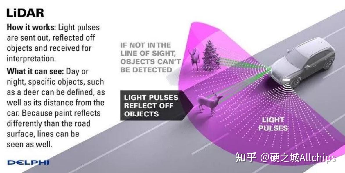 激光雷达(LiDAR)原理及示例代码 - 知乎