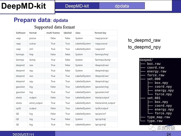 【DP视频教程-01】DeePMD-kit视频教程 - 知乎
