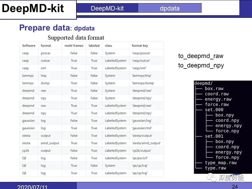 【DP视频教程-01】DeePMD-kit视频教程 - 知乎
