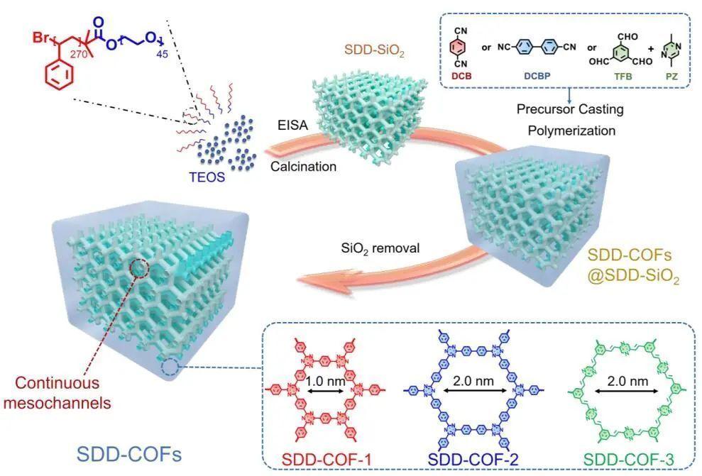麦亦勇/冯新亮/汪圣尧，最新Angew！ - 知乎