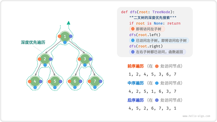 算法书推荐——hello Algo 知乎