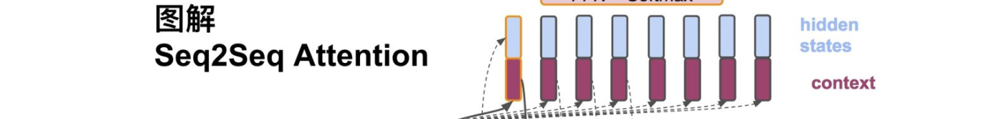 (四十五）通俗易懂理解——Seq2Seq Attention模型 - 知乎