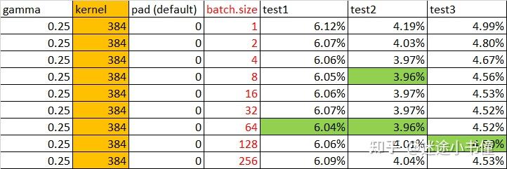 [工程菜谱]基于wenet搞csj数据集的日文asr(一) - 知乎