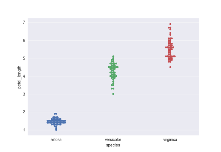 Seaborn 画图法 - 知乎