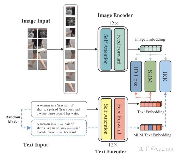 CVPR2023 | IRRA论文阅读 - 知乎