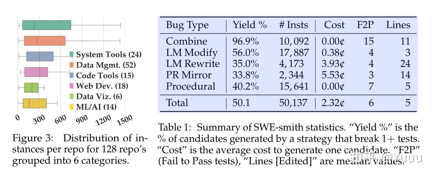 近期 SWE 类任务的数据构建和解决方案整理（2507） - 知乎
