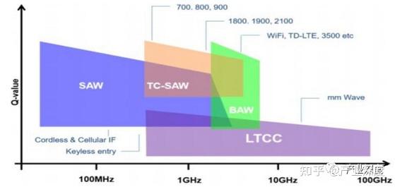 产业深度：2021-2027年LTCC(低温共烧陶瓷滤波器)产业深度分析及趋势前瞻报告 - 知乎