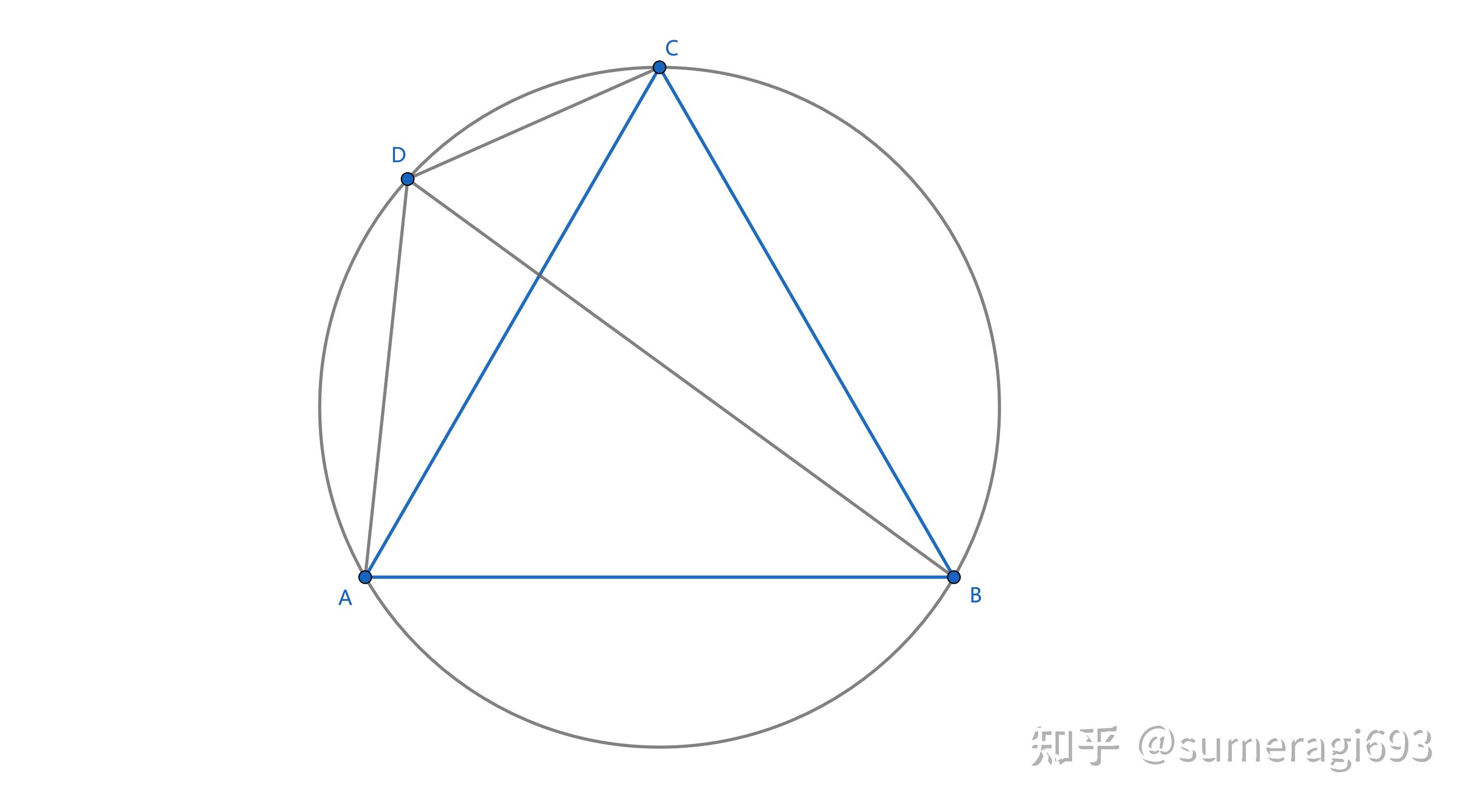 如何用几何知识证明等边三角形外接圆上任意一点到它的三个顶点的距离的平方和为定值？ 知乎