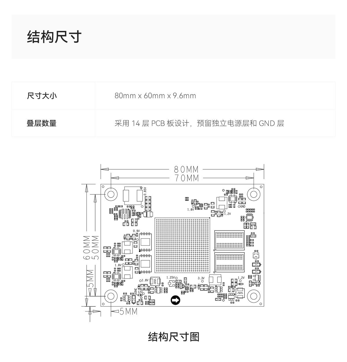 ALINX AMD Xilinx Kintex UltraScale+ FPGA 核心板 SOM PCIE3.0 GTY XCKU5P ...