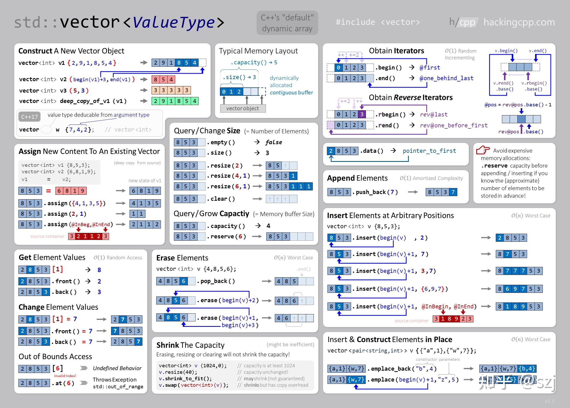 STL 容器概览 - 知乎