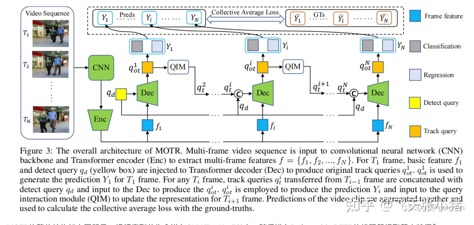 Planning-oriented Autonomous Driving - 知乎