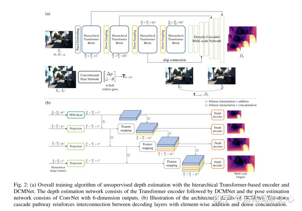 自监督深度估计模型中的深度输出为什么是Disparity而不是直接输出深度？ - 知乎