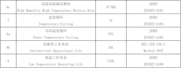 AEC-Q 汽车电子检测认证项目 - 知乎