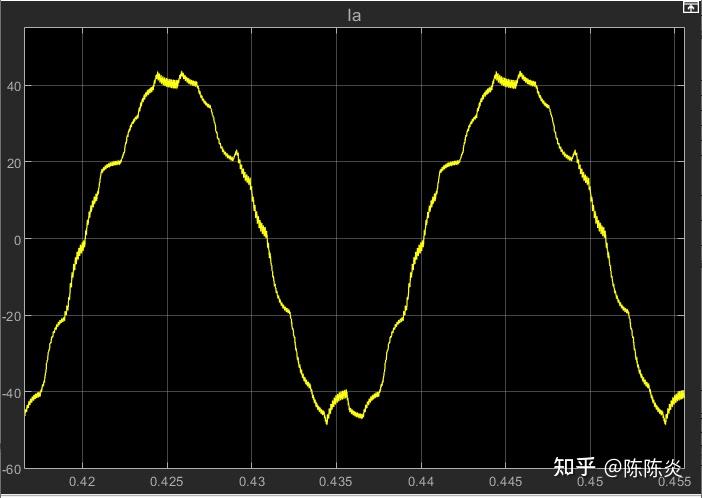 五段式SVPWM与七段式SVPWM比较 - 知乎