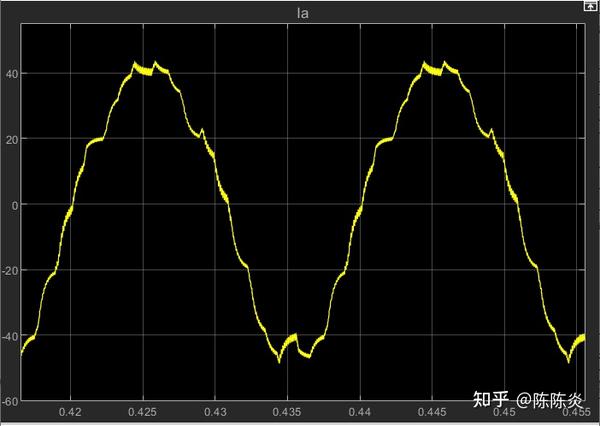 五段式SVPWM与七段式SVPWM比较 - 知乎