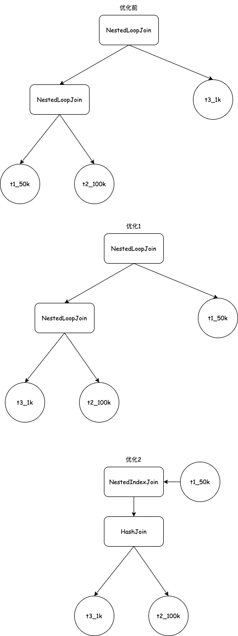 CMU 15-445 2022 Project 3 Query Execution - 知乎