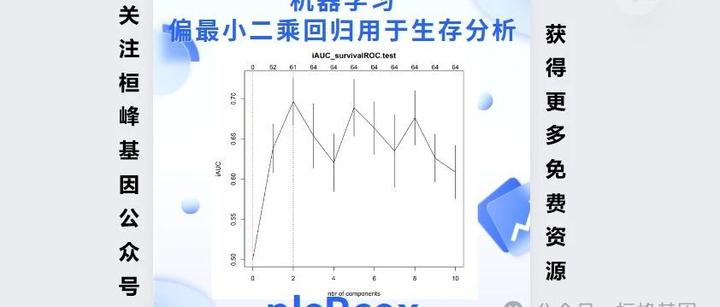 MachineLearning 28. 机器学习之偏最小二乘回归应用于生存分析 (plsRcox) - 知乎