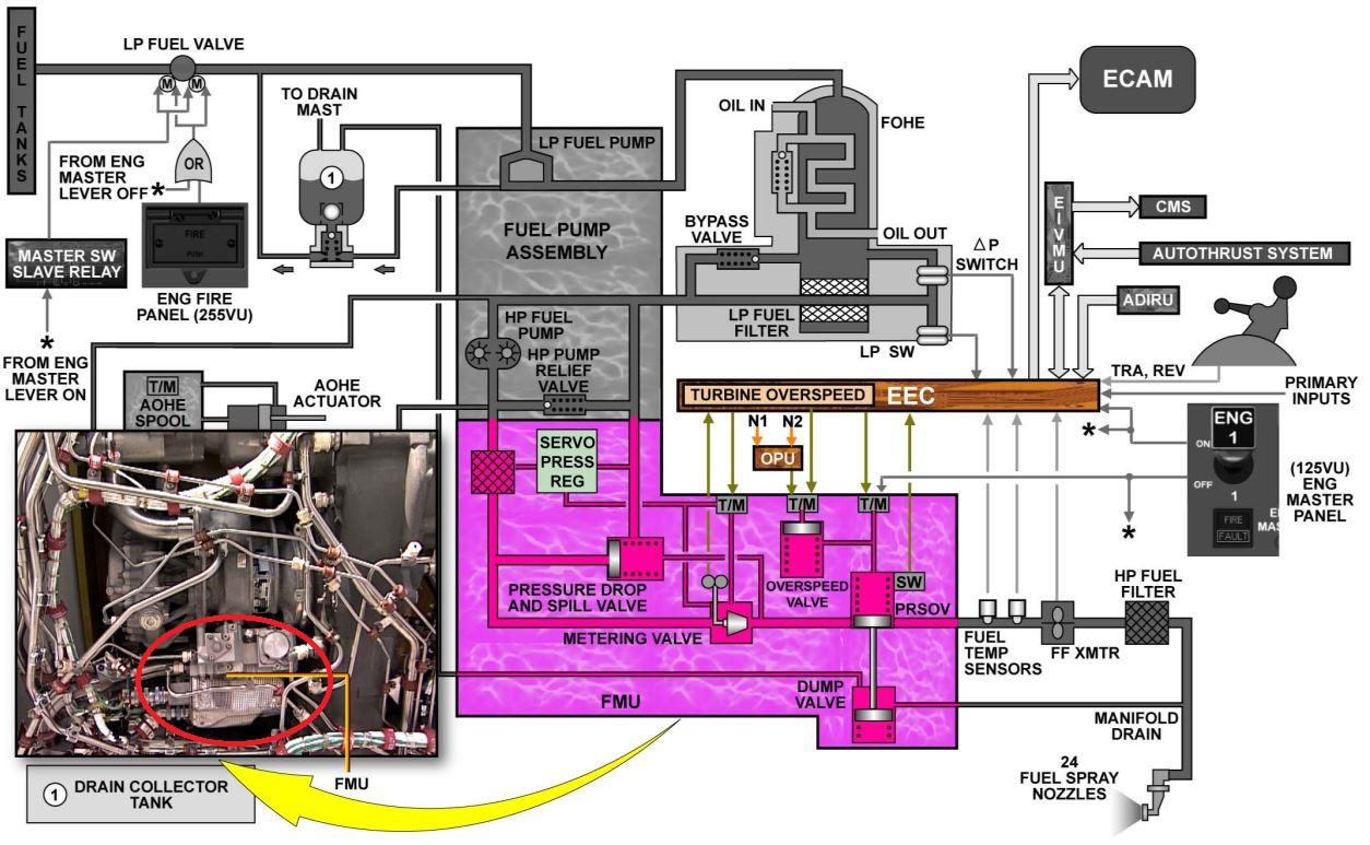FMU拆装培训复盘 - 知乎