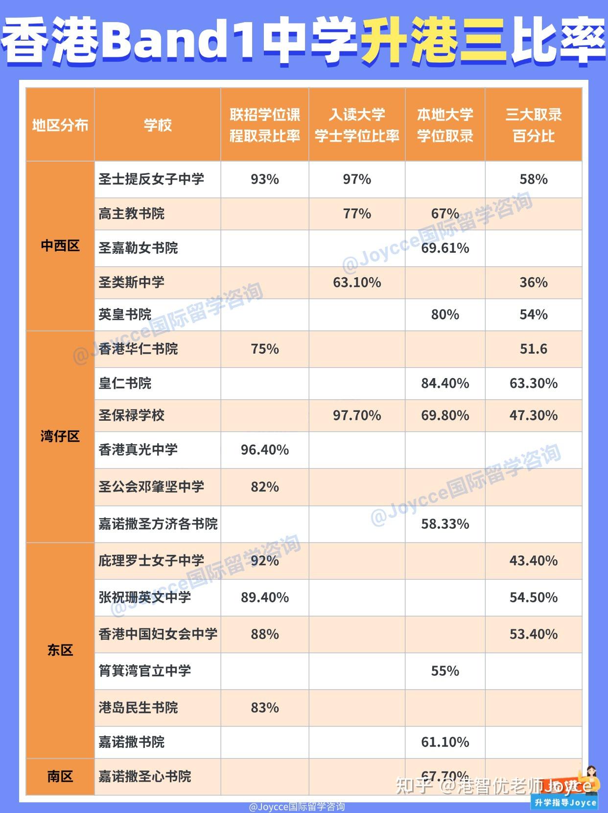 香港Band1中学真的很难进！最新DSE状元名单&升港三比率汇总 - 知乎