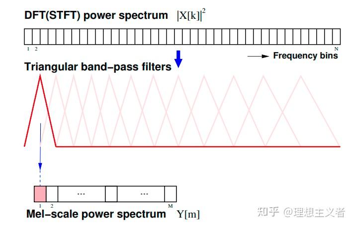 语音信号处理(六)：# 频谱分析之MFCC - 知乎