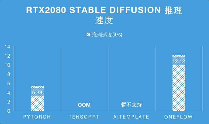 1秒出图，全球最快的开源Stable Diffusion出炉 - 知乎