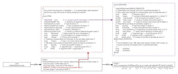 He3DB计算引擎源码解析系列文章——Shared Buffer Pool管理机制源码解读 - 知乎