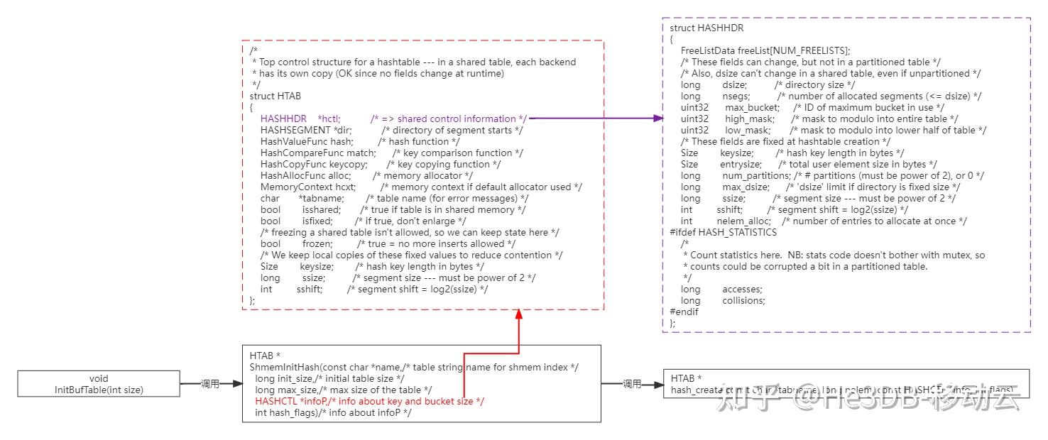 He3DB计算引擎源码解析系列文章——Shared Buffer Pool管理机制源码解读 - 知乎