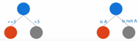 LightGBM算法梳理 - 知乎