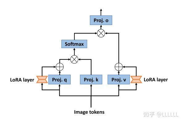 SAMed:Customized Segment Anything Model for Medical Image Segmentation - 知乎
