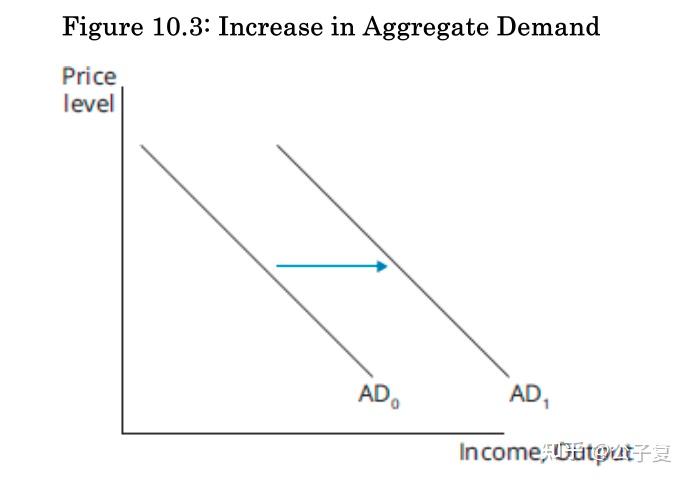 Aggregate demand and supply & sustainable growth - 知乎