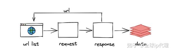 Scrapy基本介绍与使用 - 知乎