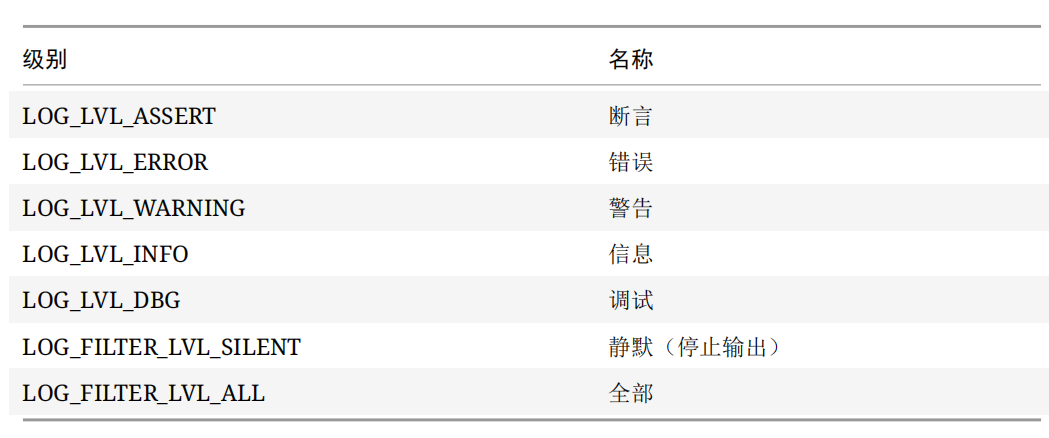 【千锋RT-Thread】第26章 ulog 日志 - 知乎